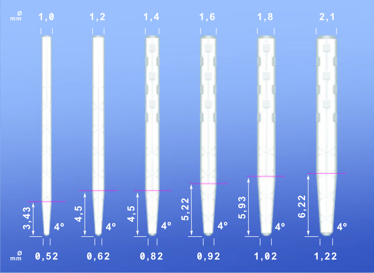 Cytec HT Glass Fiber Standard Set (6 sizes) – Hahnenkratt.com